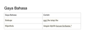 Pesan ibu beribu ribu | PPTX