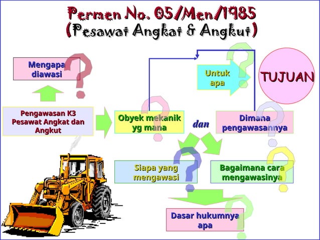 Materi Presentasi Pesawat Angkat & Angkut.ppt