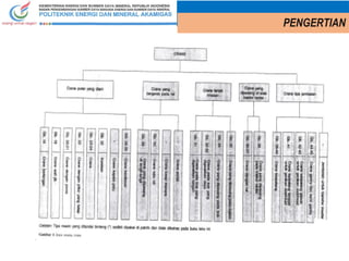 Pesawat Angkat Kran Mobilll 2020 pem.pptx