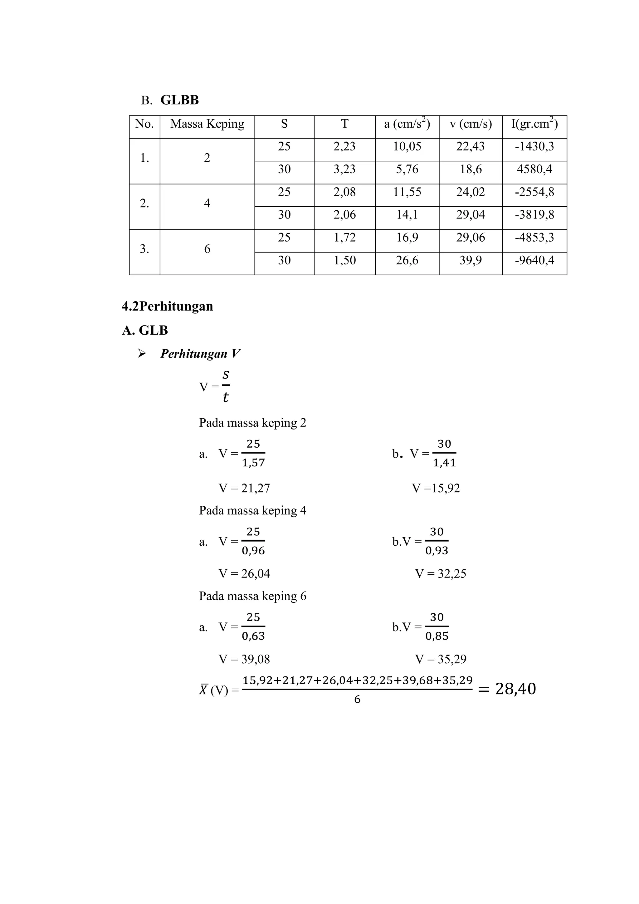 Pesawat atwood | DOCX