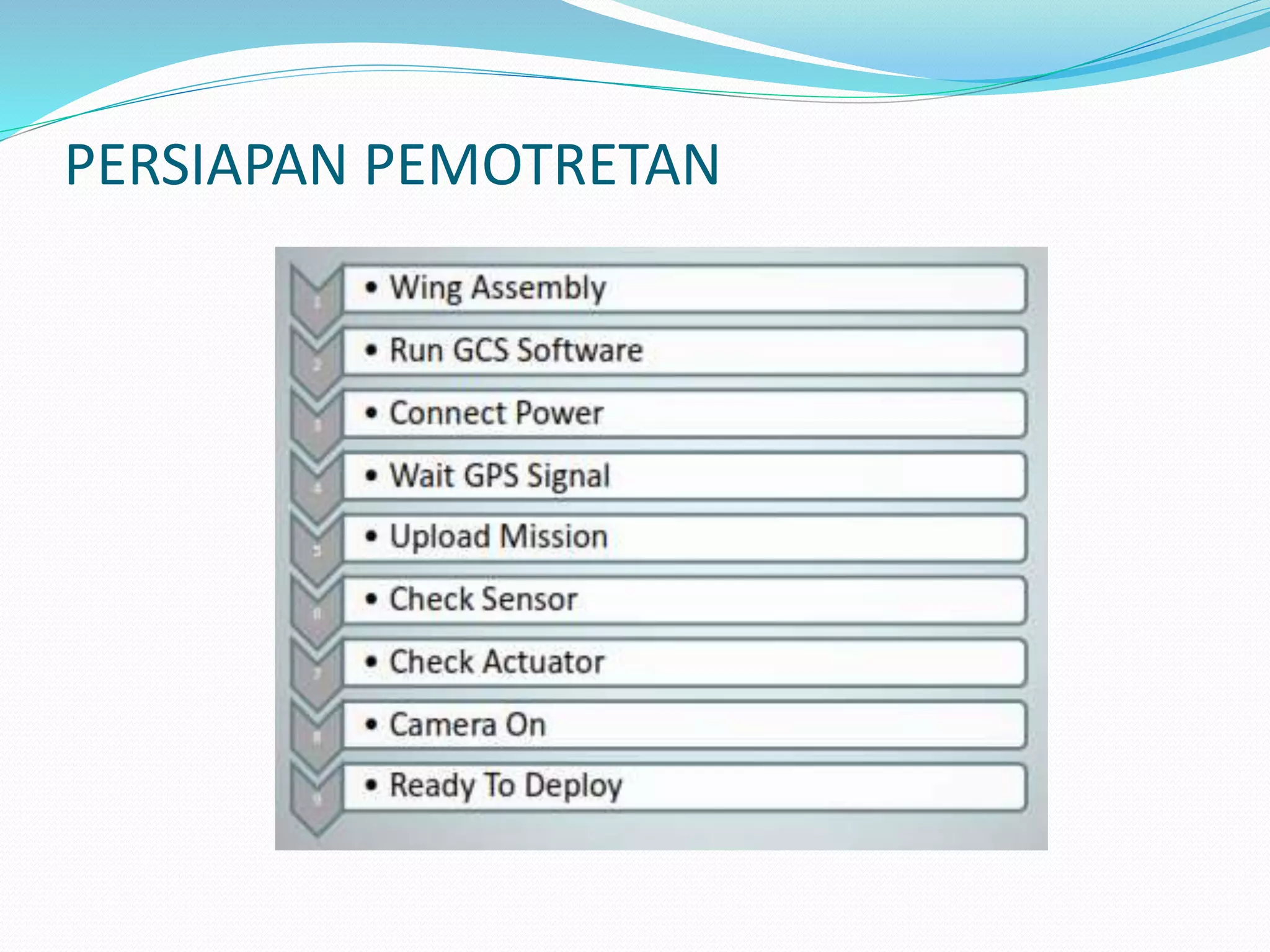 Foto Udara menggunakan Pesawat tanpa awak - UAV | PPTX