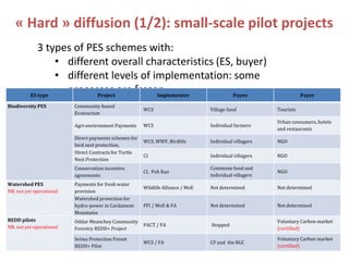 Pes cambodia chervier | PPT