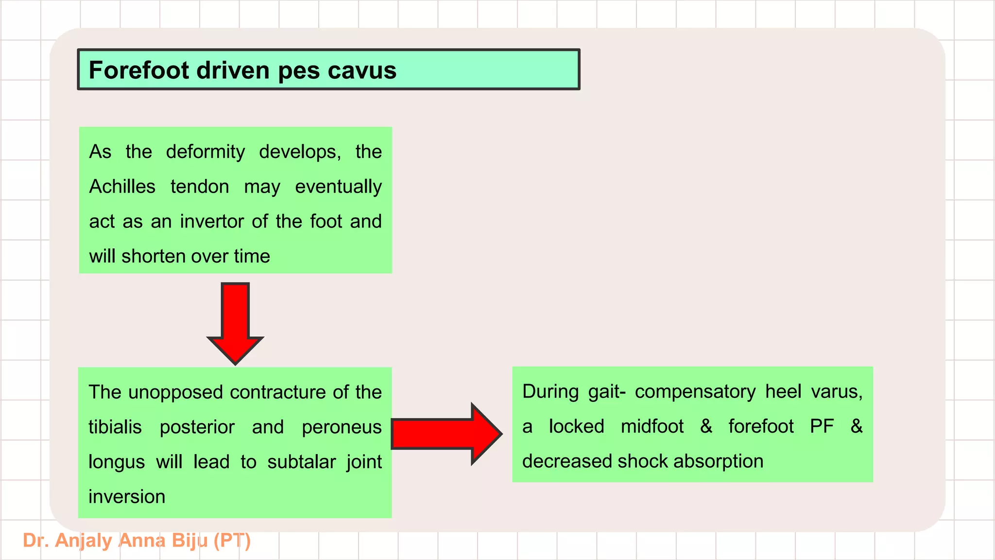 Pes cavus.pdf