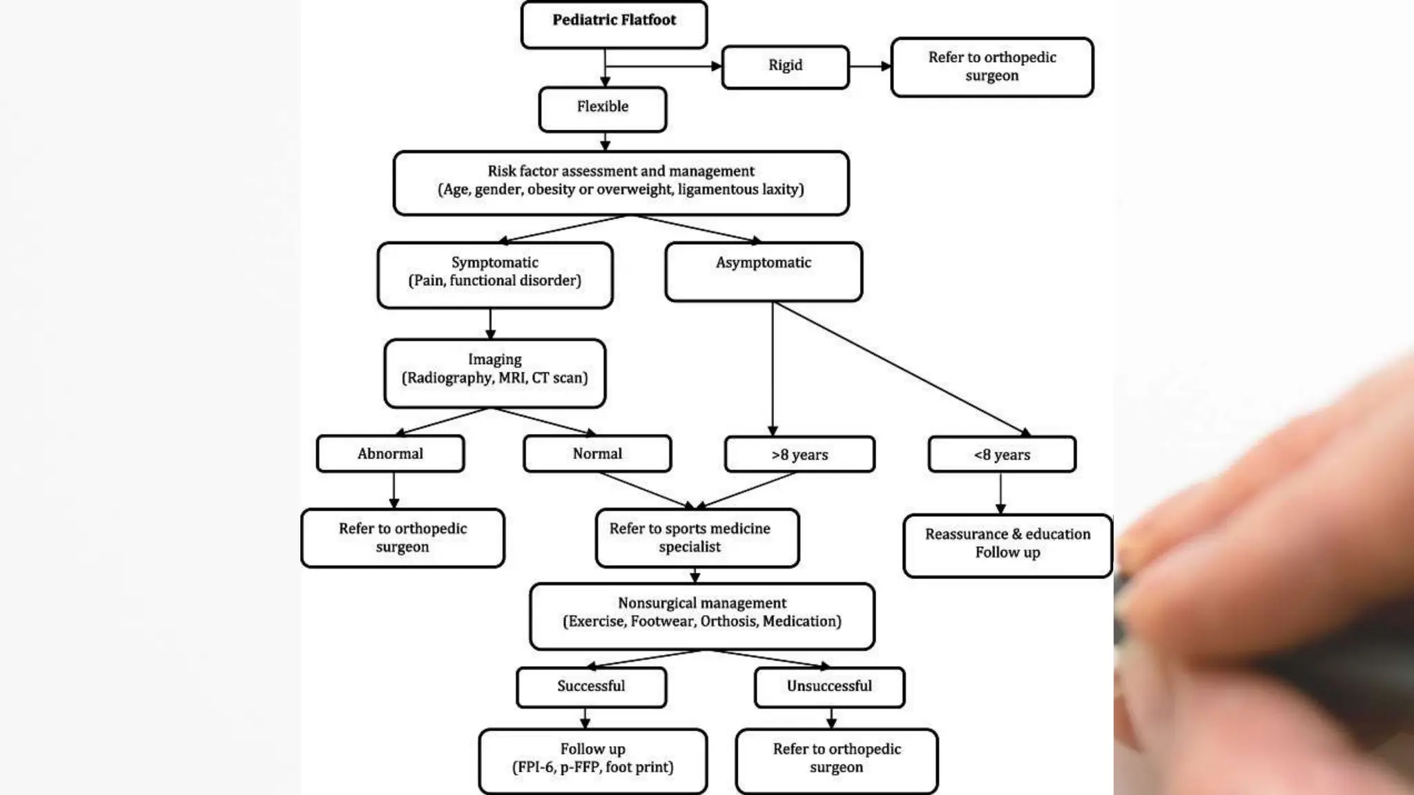Ortho deformity physiotherapy treatment | PPTX