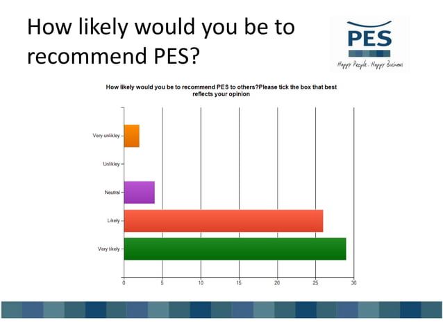 PES Customer Survey 2012 | PPT