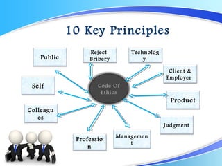IEEE Code Of Conduct/Ethics | PPT