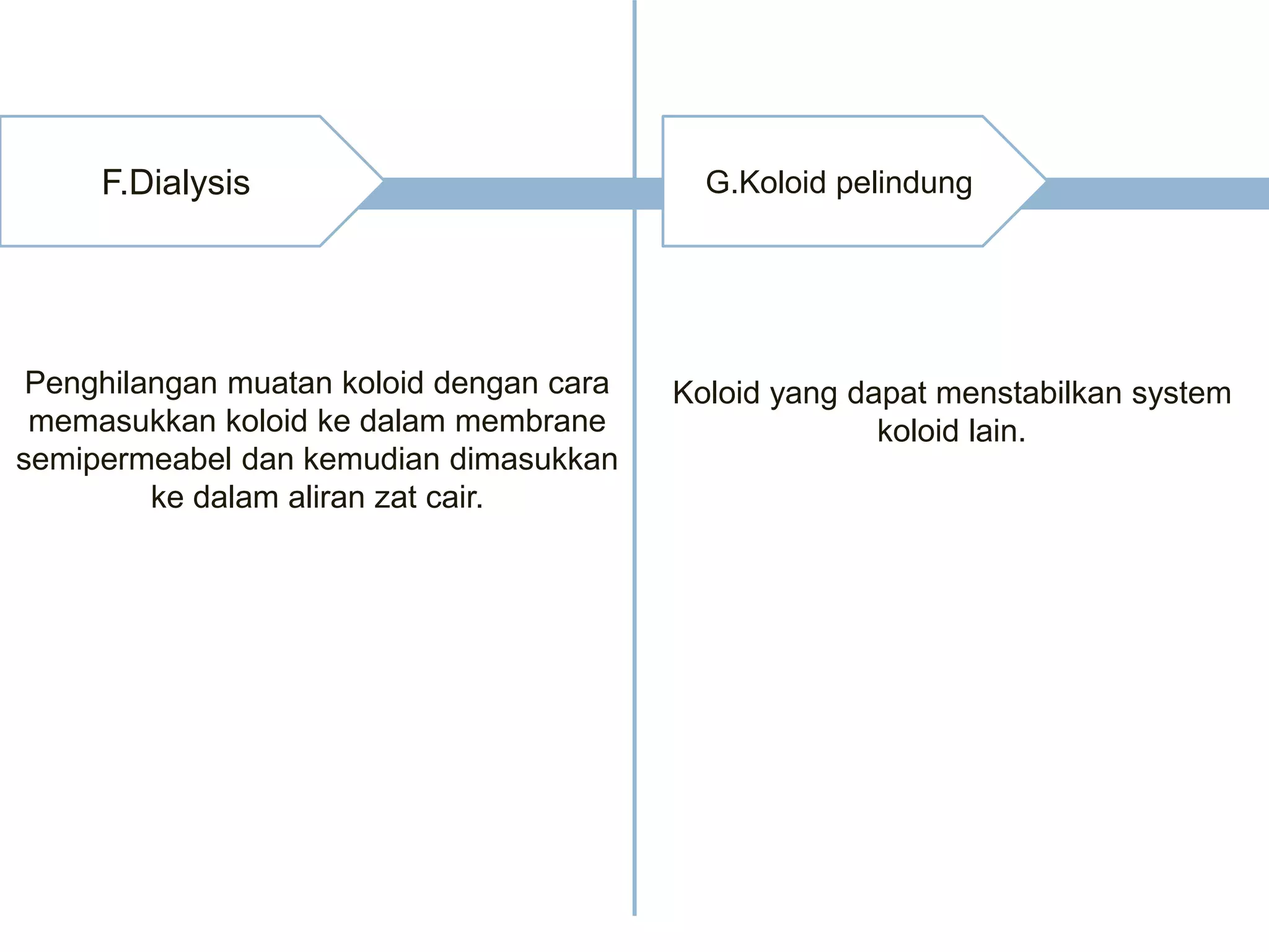 Sifat sifat koloid by; aliya | PPTX