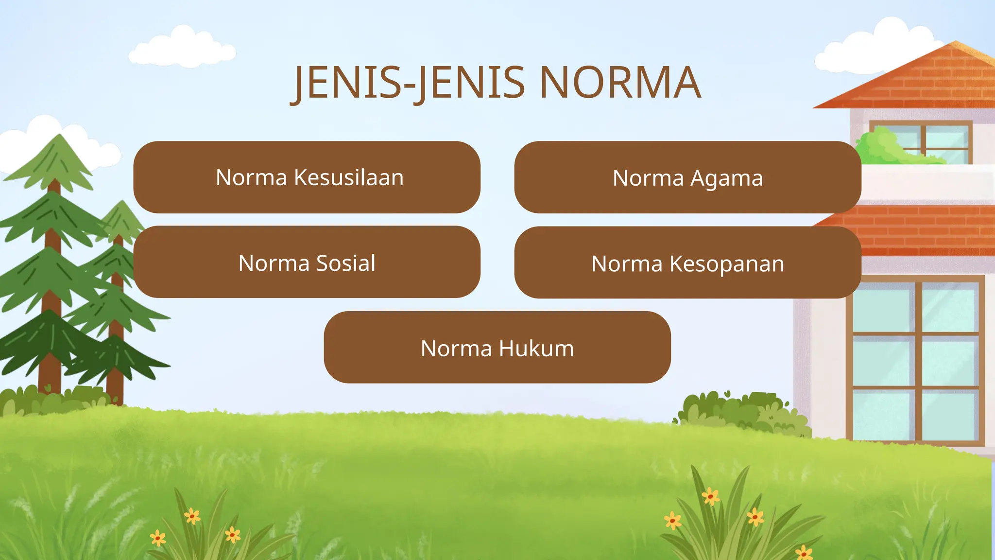Peserta didik dapat mengklasifikasikan norma dan aturan yang berlaku di ...