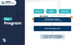 Peserta Onboarding Program CMI.pptx.pdf