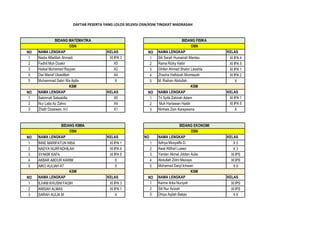 Peserta OSN&KSM Print.pdf