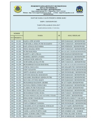 Peserta ppdb | PDF