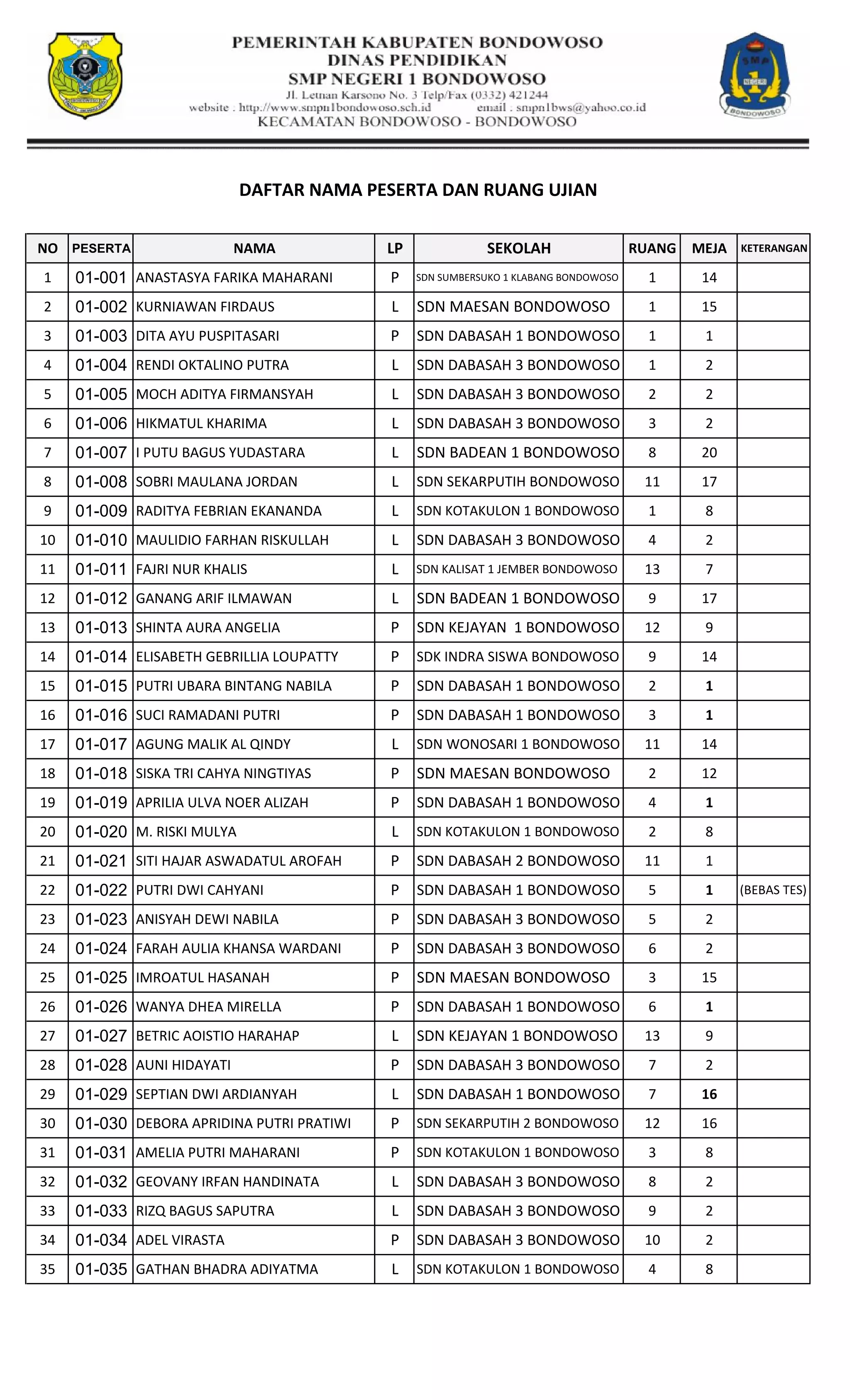 Peserta ppdb ta 2015 2016 | PDF