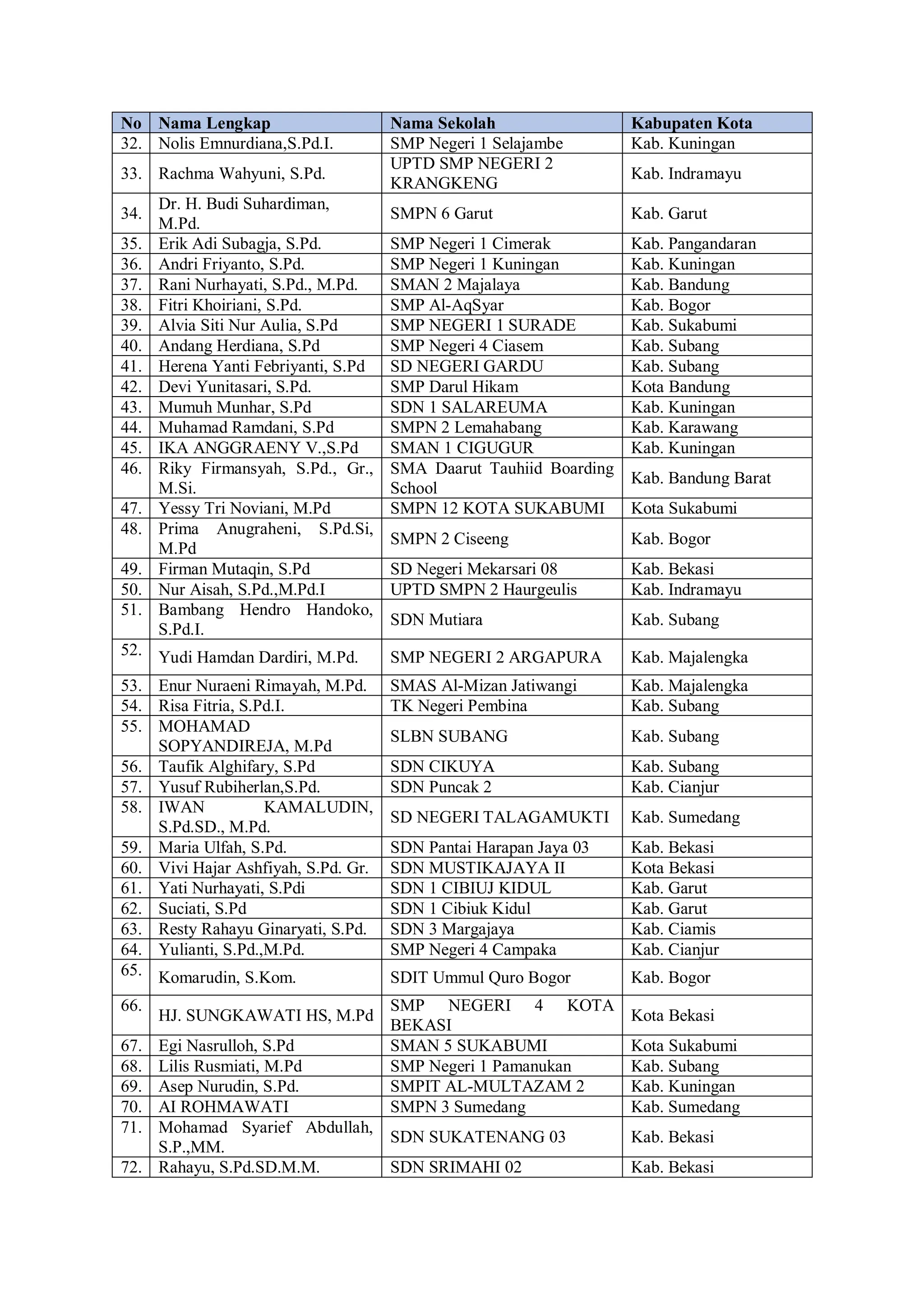 PESERTA SEMARAK KARYA 2023.pdf