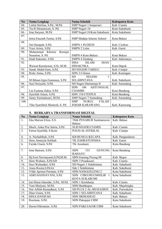 PESERTA SEMARAK KARYA 2023.pdf