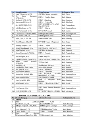 PESERTA SEMARAK KARYA 2023.pdf
