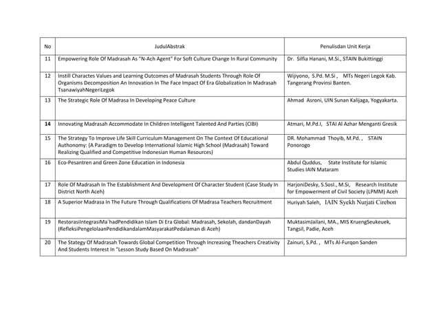 Peserta symposium | PDF