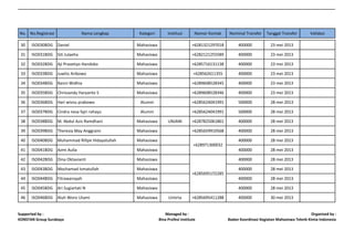 Peserta training | PDF