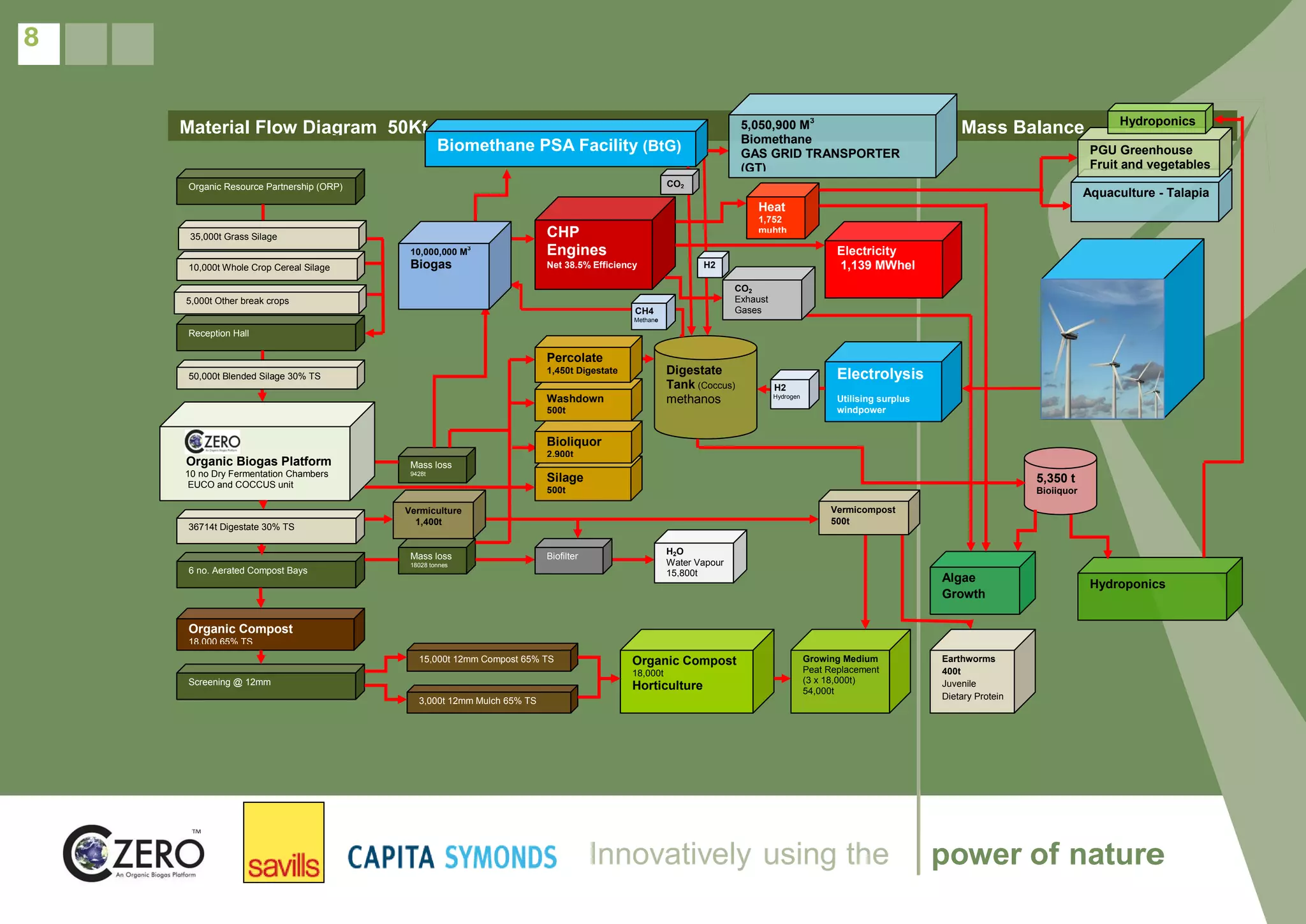 An Innovative Energy Solution (John Turvill) | PPT