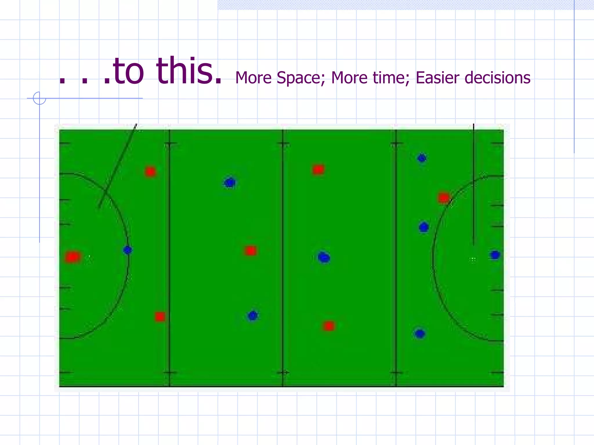 PE SG Adapting Activities | PPT