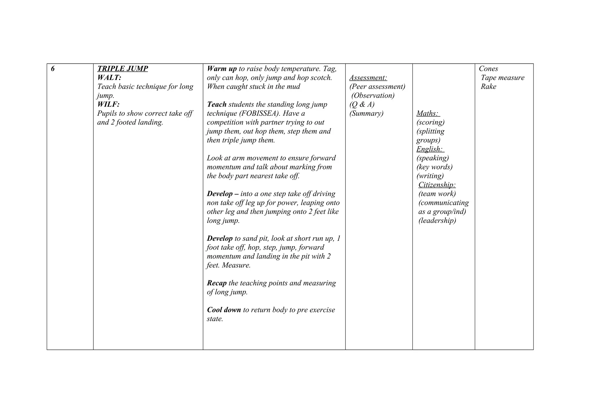 PEShare.co.uk Shared Resource | PPT