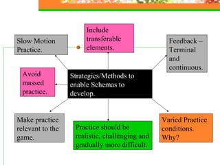 PEShare.co.uk Shared Resource | PPT