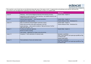 PEShare.co.uk Shared Resource | PPT