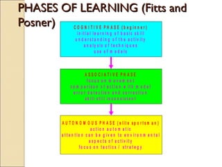 PEShare.co.uk Shared Resource | PPT