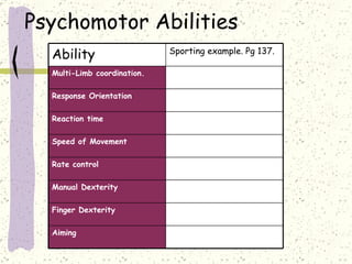 PEShare.co.uk Shared Resource | PPT | Fitness and Exercise | Healthy Living