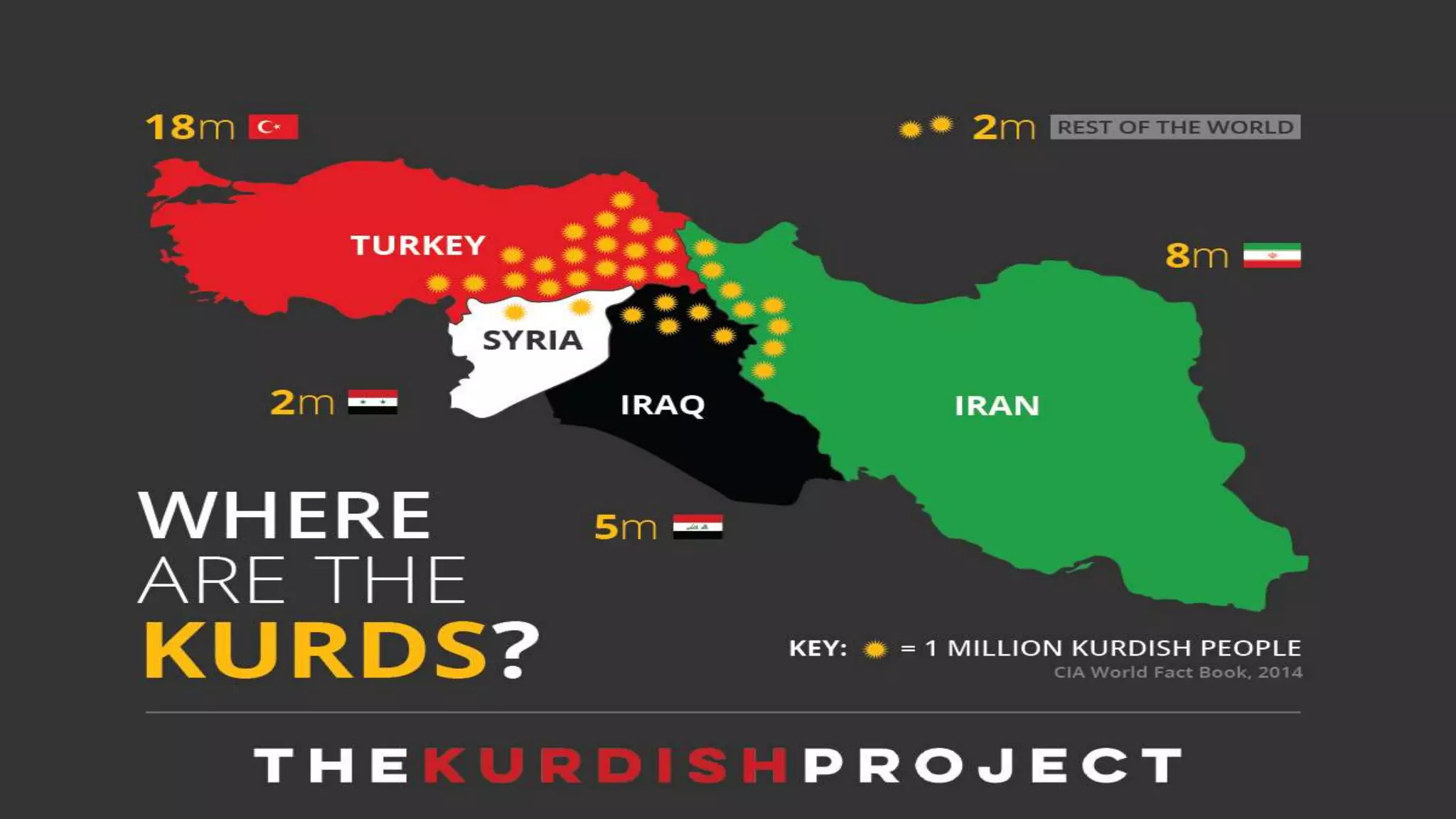 Kurdistan ppt | PPTX