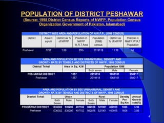 Peshawar | PPT