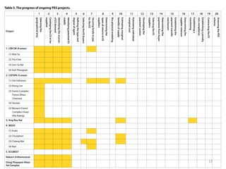 Legal and Policy Framework for Payment for Ecosystem Services (PES) in ...