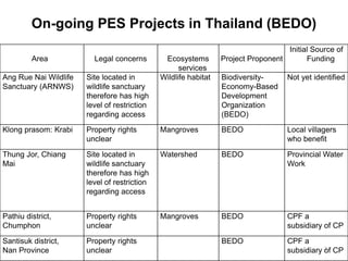 Legal and Policy Framework for Payment for Ecosystem Services (PES) in ...