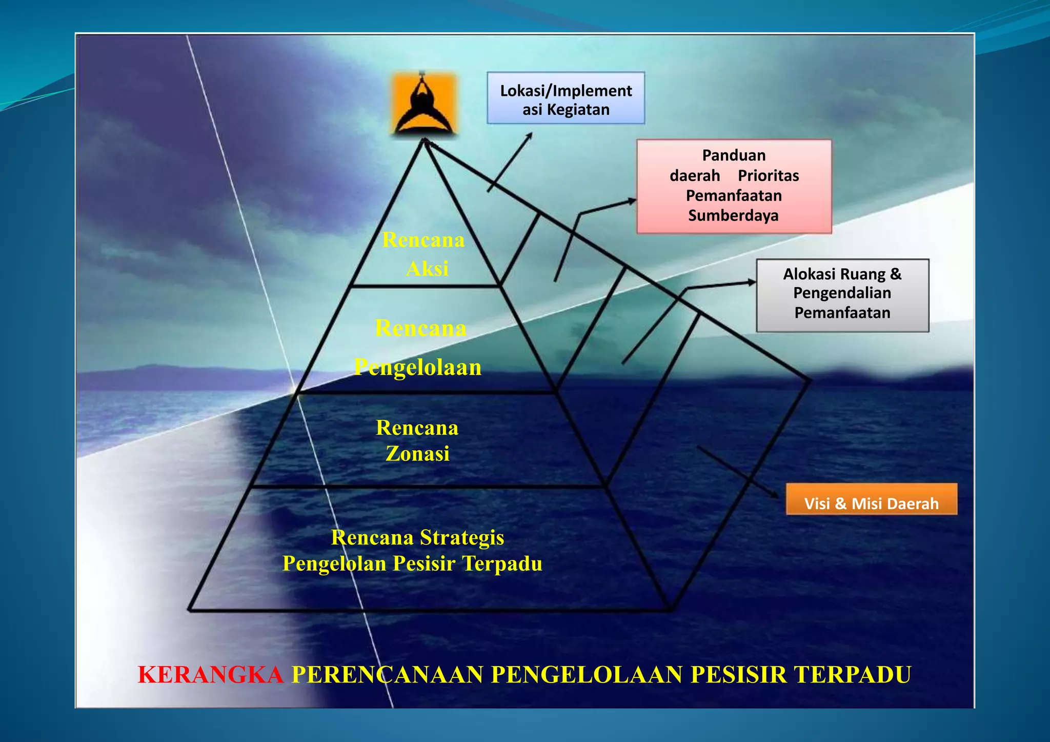 Pesisir 01 PENGEMBANGAN KAWASAN PESISIR | PPTX
