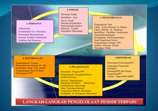 Pesisir 01 PENGEMBANGAN KAWASAN PESISIR | PPTX