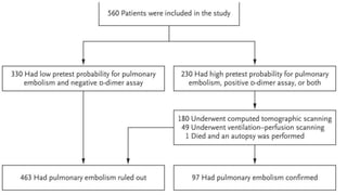 Pesit trial New England Journal of Medicine | PPTX | Heart and ...