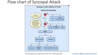 Pesit trial New England Journal of Medicine | PPTX | Heart and ...