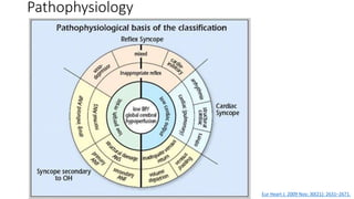 Pesit trial New England Journal of Medicine | PPTX | Heart and ...