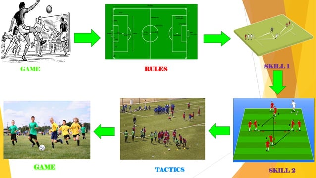 Physical education Slides- Teaching models.pdf