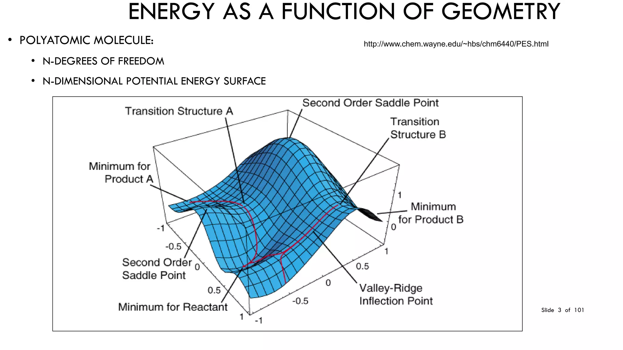 Potential Energy Surface Molecular Mechanics ForceField | PDF