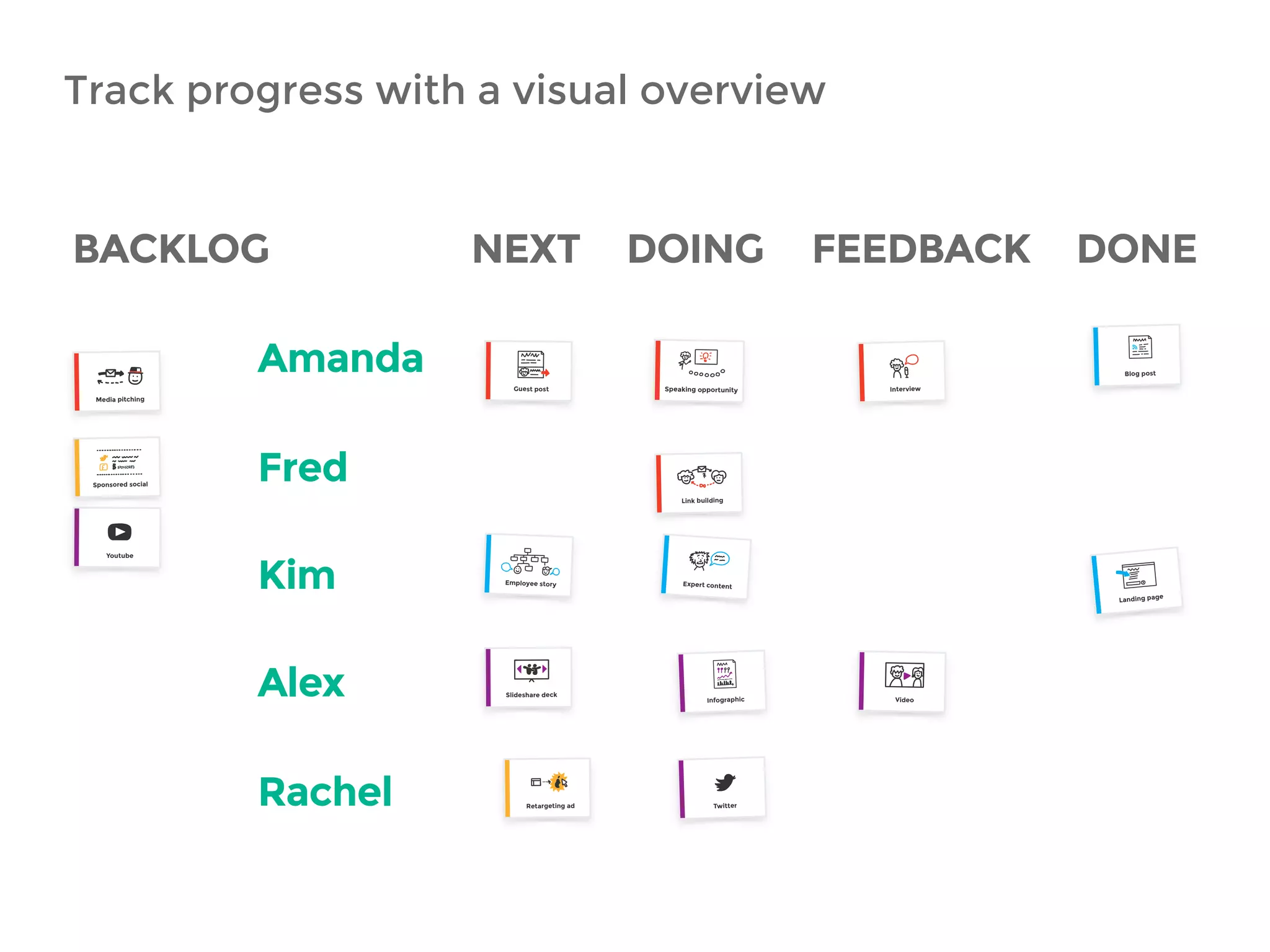 PESO model visual communication planning cards and workflow | PDF