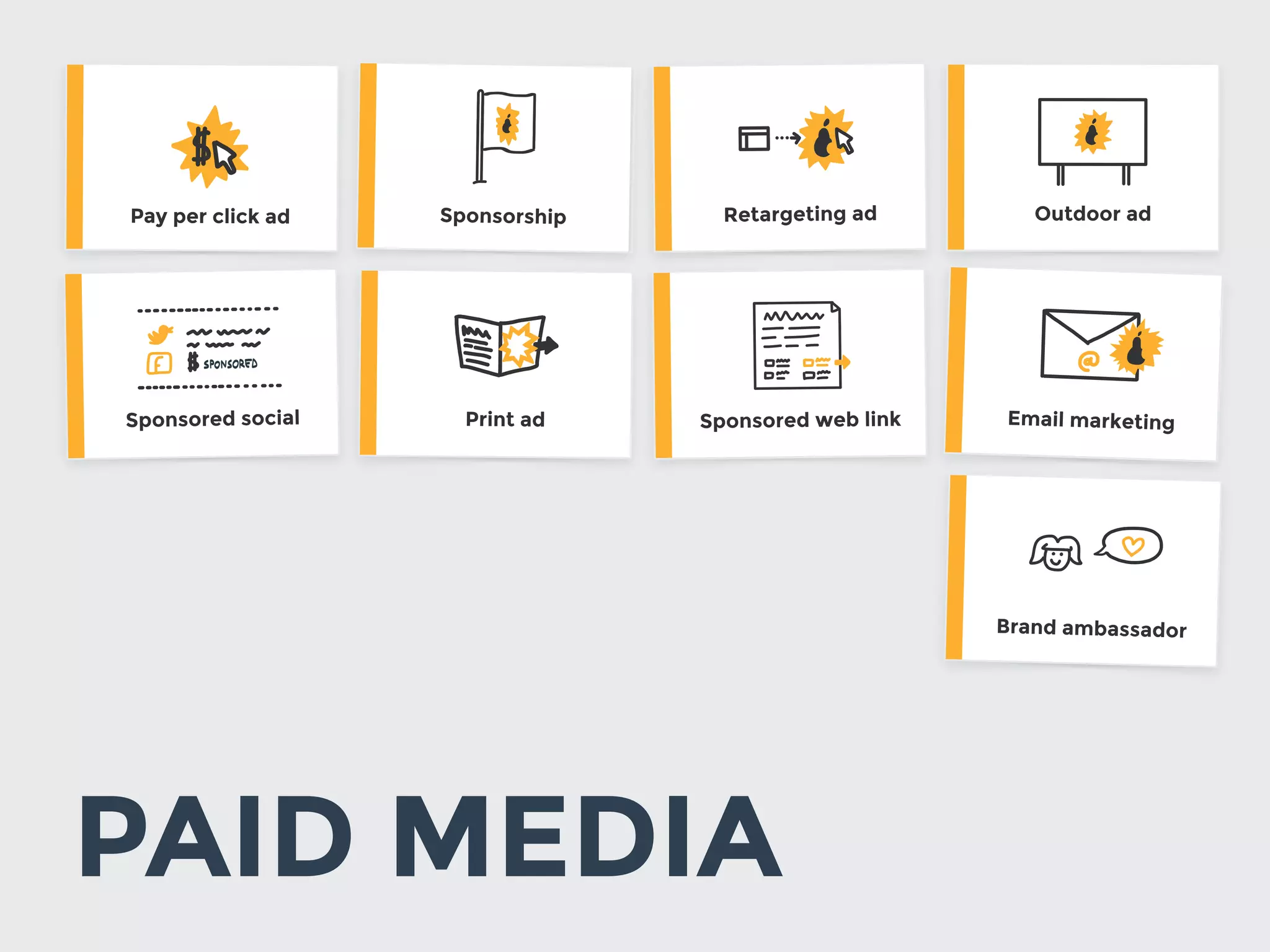 PESO model visual communication planning cards and workflow | PDF