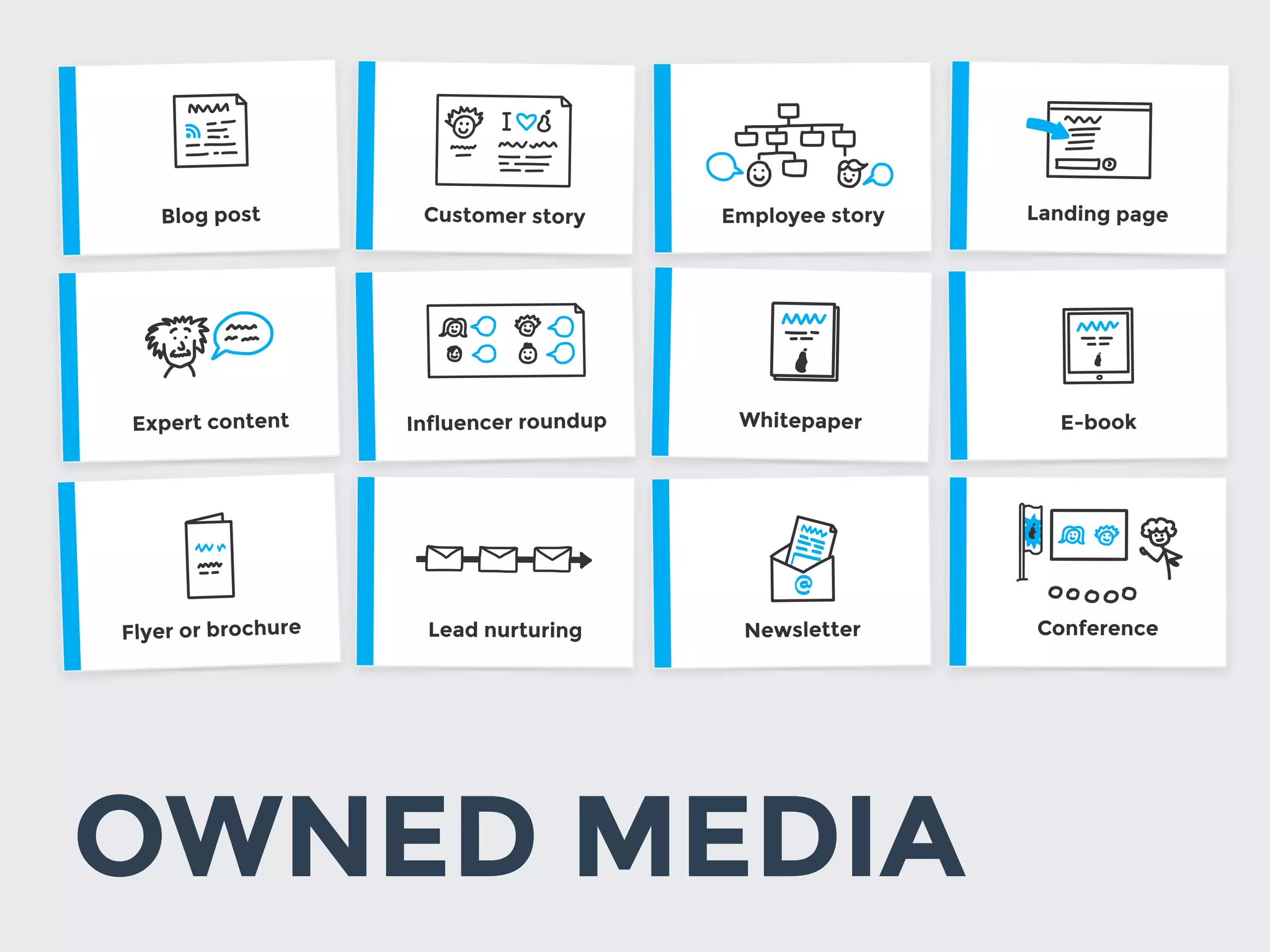 PESO model visual communication planning cards and workflow | PDF