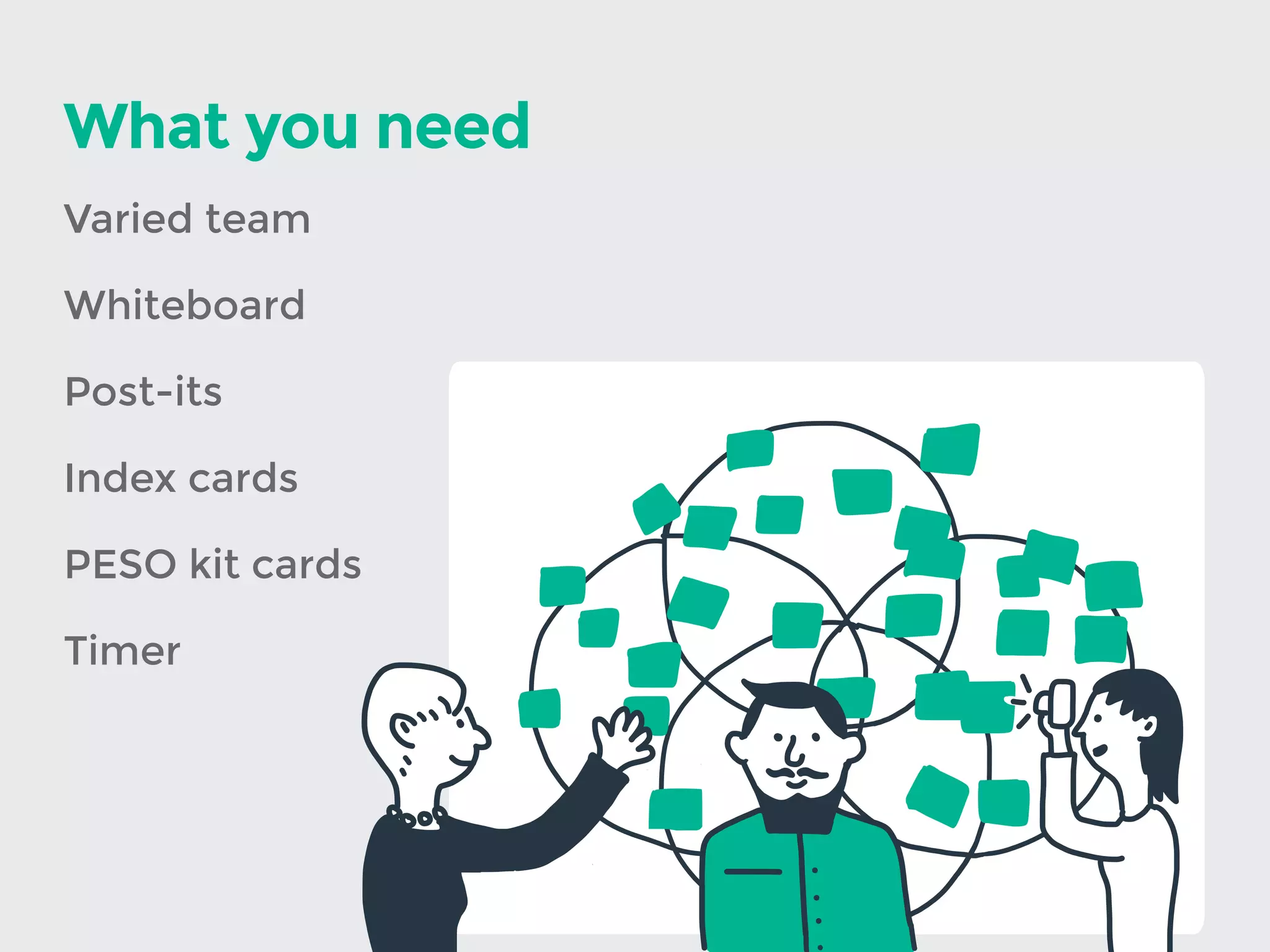 PESO model visual communication planning cards and workflow | PDF