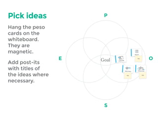 PESO model visual communication planning cards and workflow | PDF