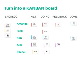 PESO model visual communication planning cards and workflow | PDF