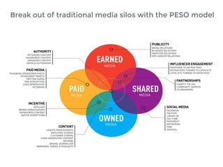 PESO model visual communication planning cards and workflow | PDF