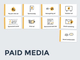 PESO model visual communication planning cards and workflow | PDF