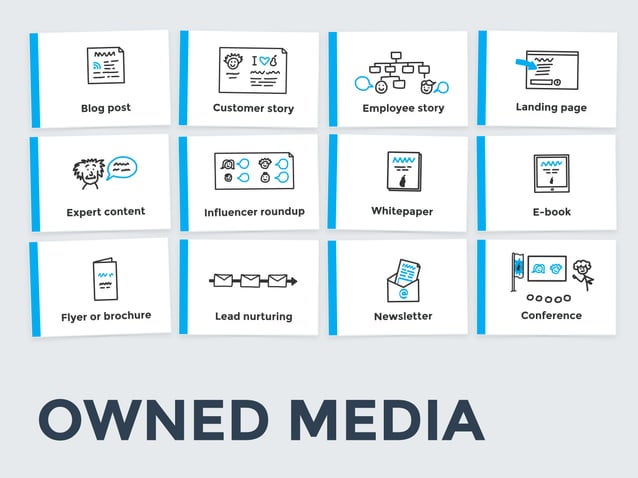 PESO model visual communication planning cards and workflow | PDF