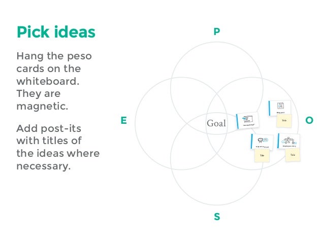 PESO model visual communication planning cards and workflow PESO model visual communication planning cards and workflow