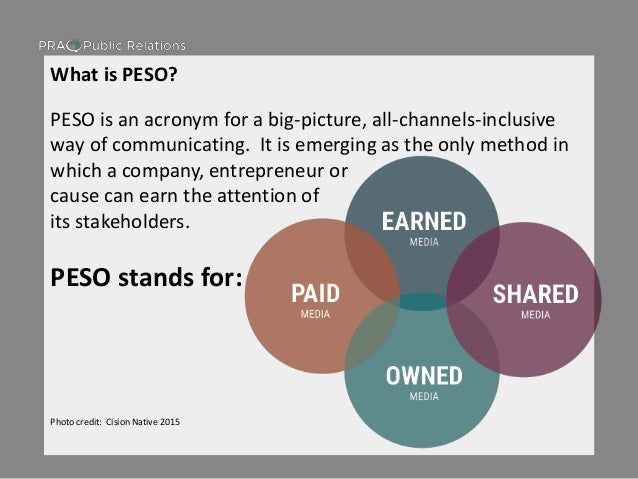 Peso: The Multi-Channel Communications Model
